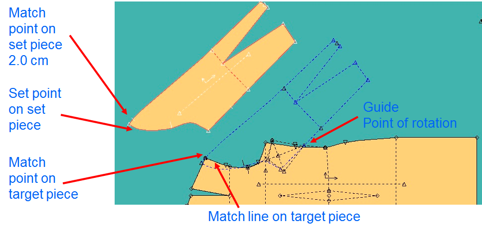 Typical types of sleeves | ICT-TEX platform