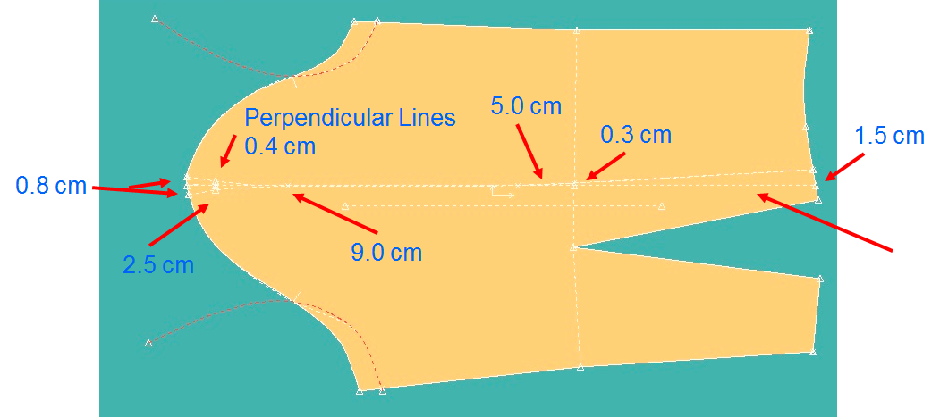 Typical types of sleeves | ICT-TEX platform