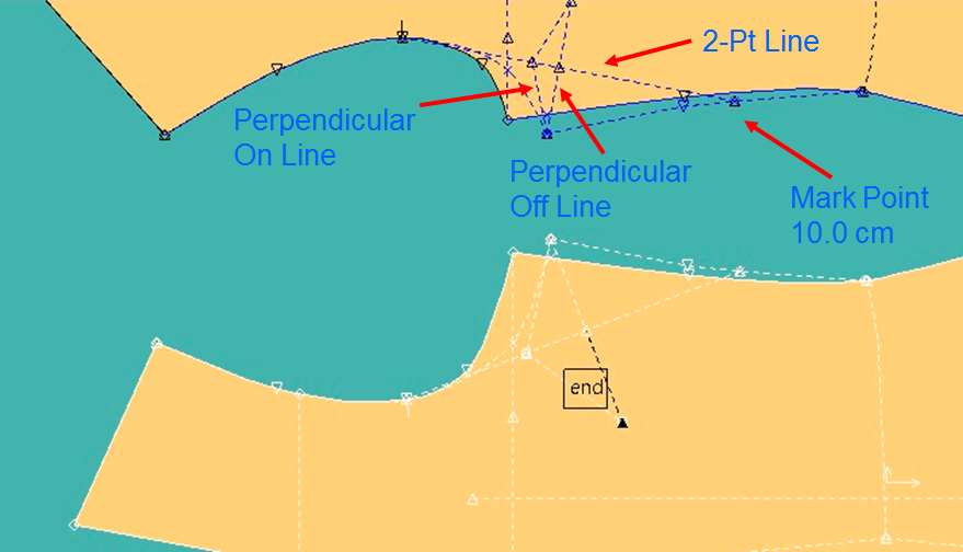 Typical types of sleeves | ICT-TEX platform