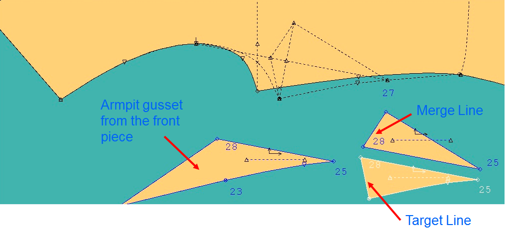 Typical types of sleeves | ICT-TEX platform