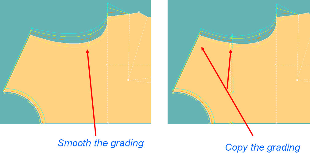 Grading of pieces | ICT-TEX platform