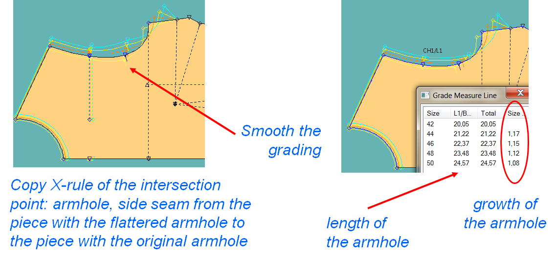 Grading of pieces | ICT-TEX platform