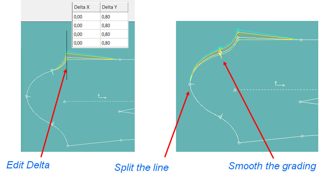 Grading of pieces | ICT-TEX platform