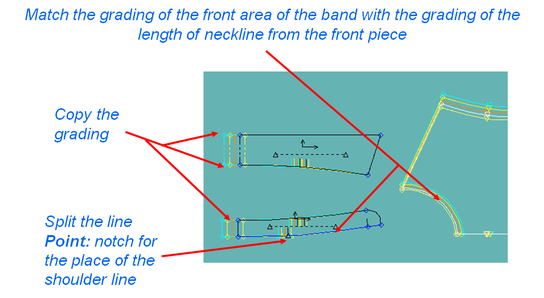 Grading of pieces | ICT-TEX platform
