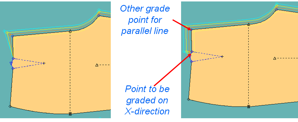 Grading of pieces | ICT-TEX platform