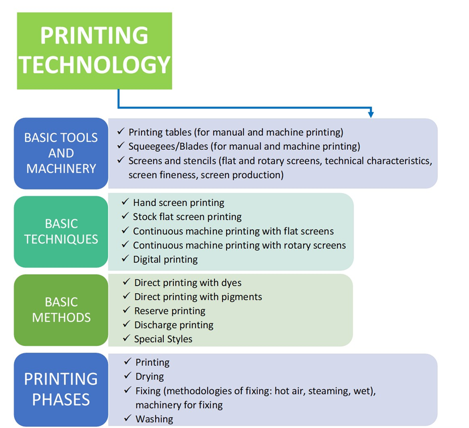 Course: Basic principles of textile printing | ICT-TEX platform