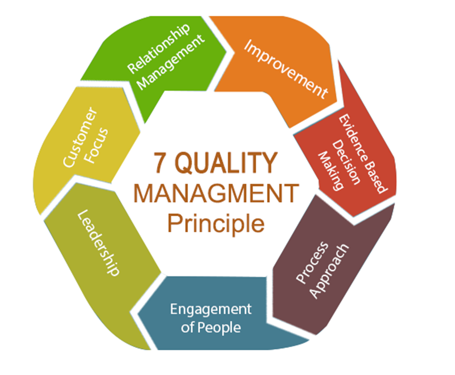 Course: QMS/EMS implementation and control | ICT-TEX platform
