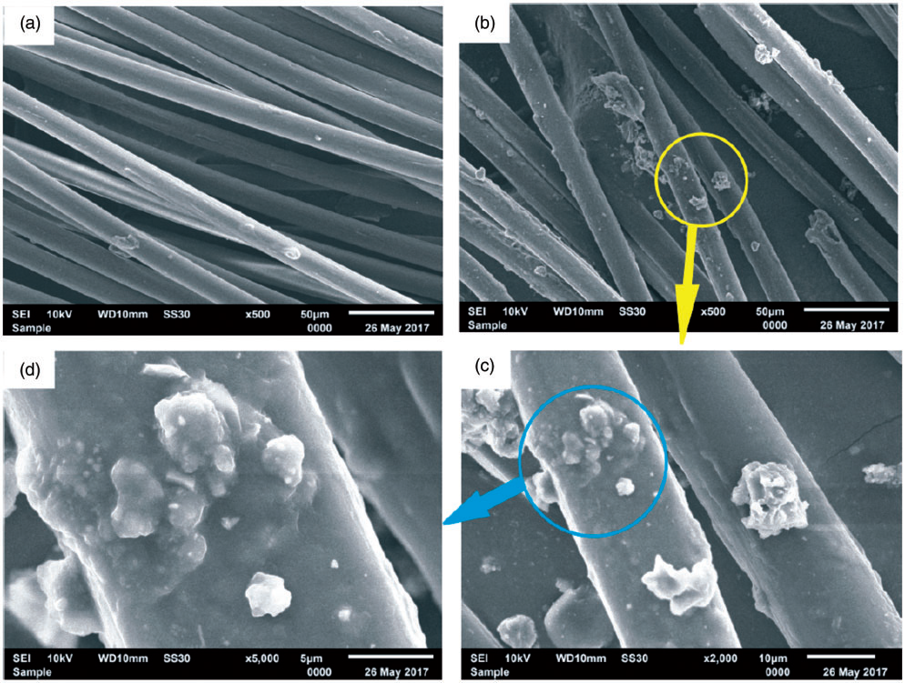 TEACHING MATERIALS for Students | ICT-TEX platform
