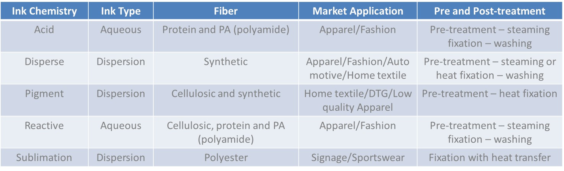 Course: Finishing in the function of digital printing | ICT-TEX platform