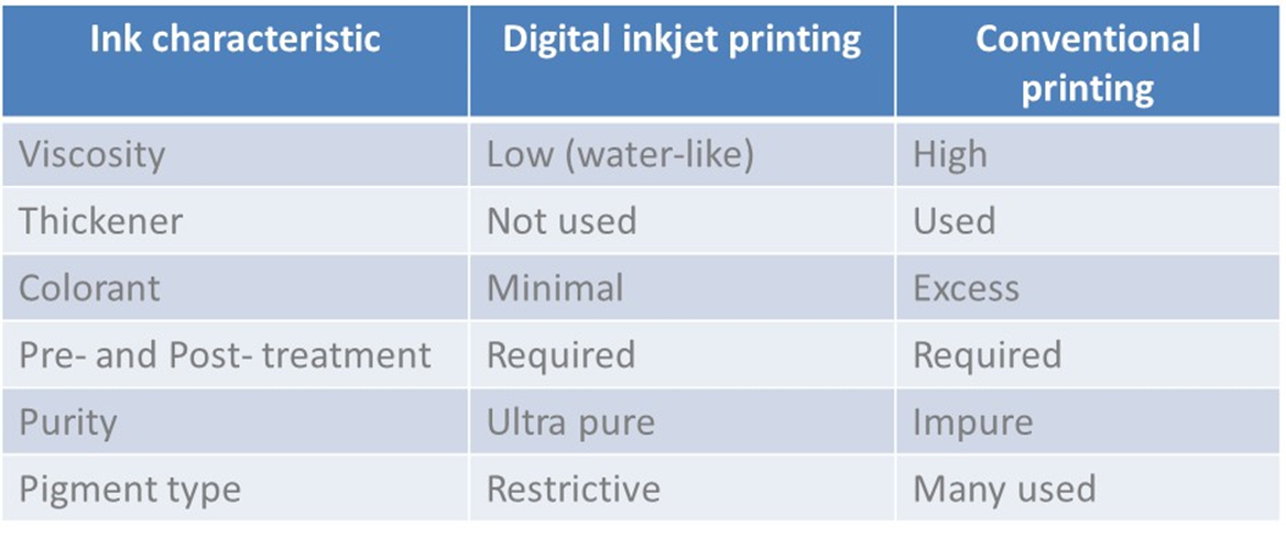 Course: Finishing in the function of digital printing | ICT-TEX platform