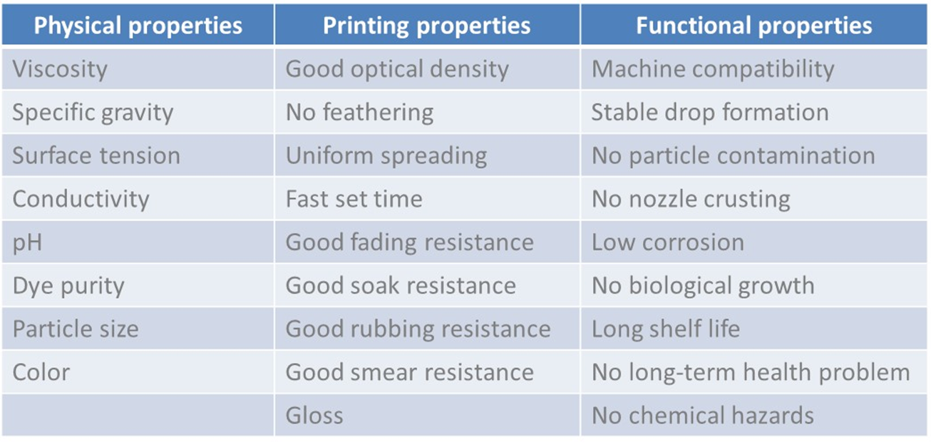 Course: Finishing in the function of digital printing | ICT-TEX platform